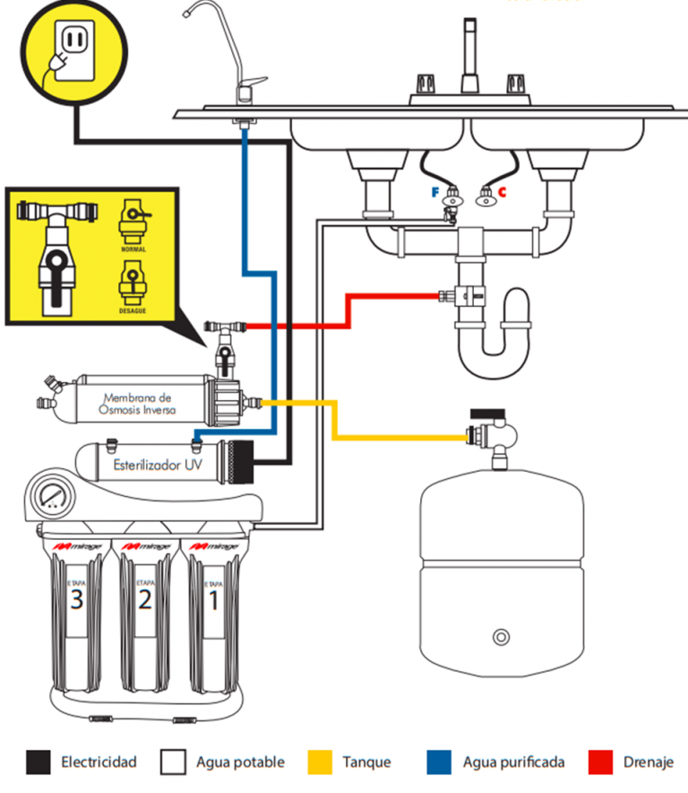 Hidrox 60 Purificador de agua – Base de Conocimiento Mirage